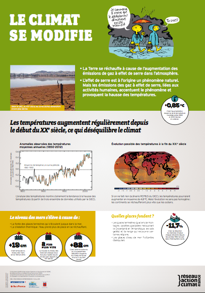 Kit pédagogique sur les changements climatiques - Réseau Action Climat