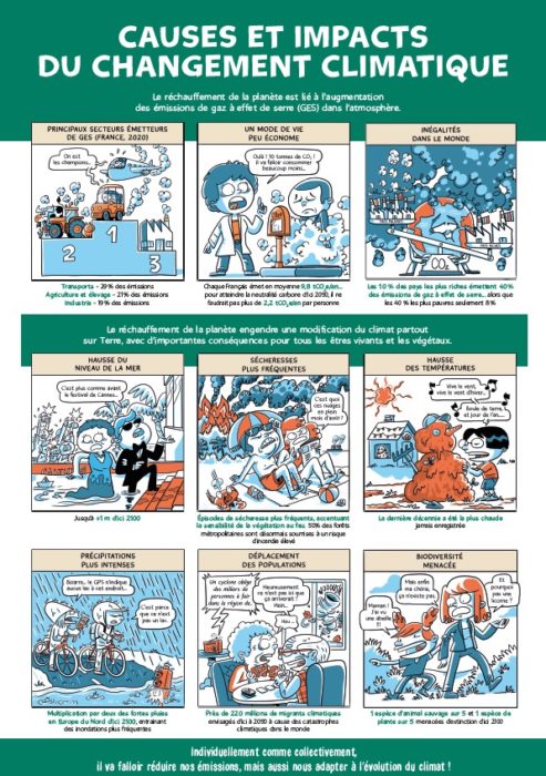 Kit pédagogique sur les changements climatiques - Réseau Action Climat