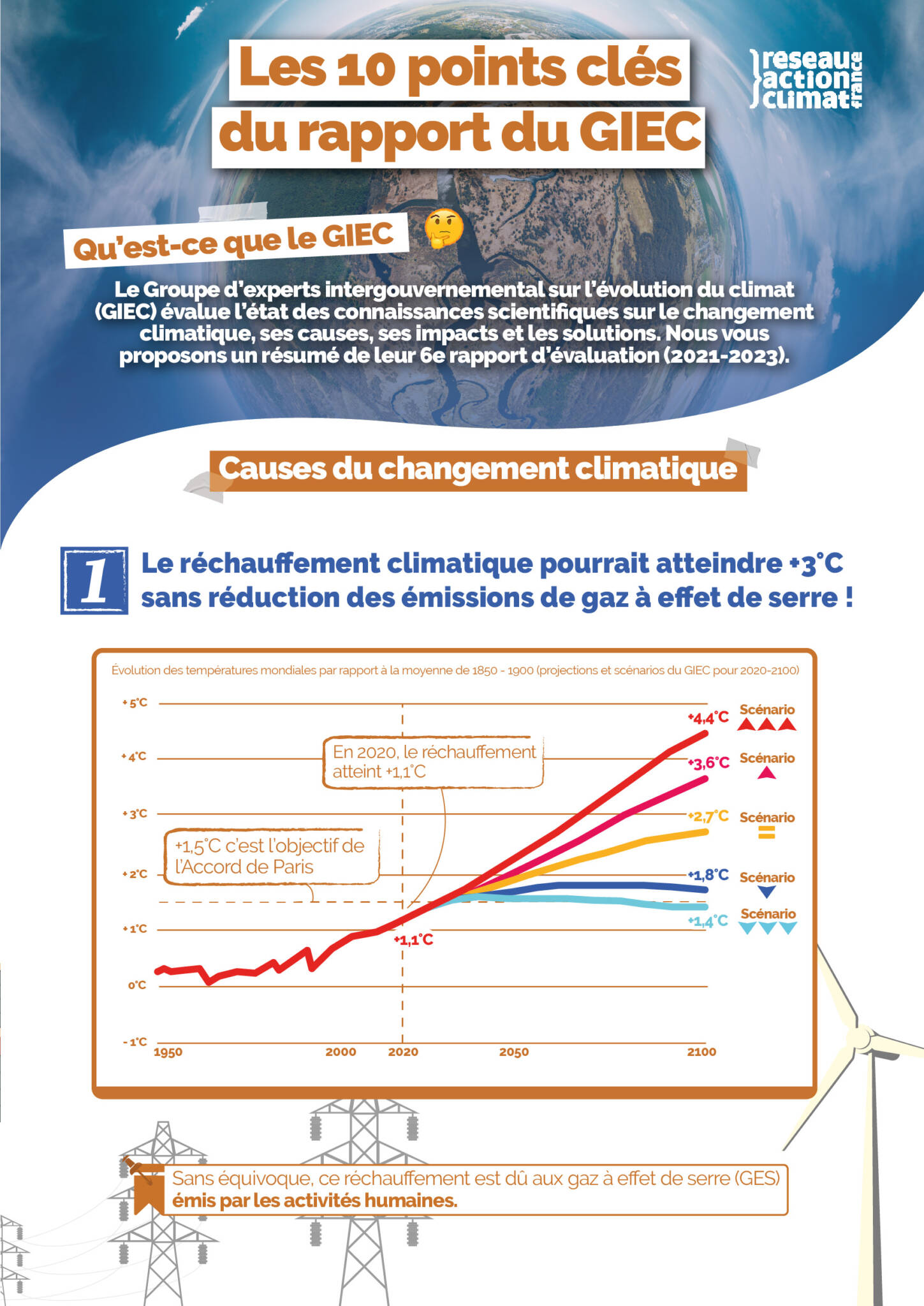 Comprendre l'urgence climatique - Réseau Action Climat