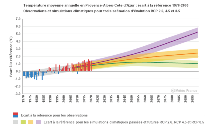 La Provence-Alpes-Côte d’Azur en surchauffe - Réseau Action Climat
